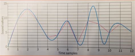 Computer Science Aqa Gcse Unit 1 Flashcards Quizlet