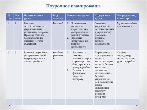 Развитие быстроты на занятиях легкой атлетикой в 6 классах