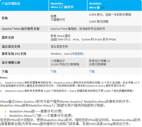 ModelSim 使用一介绍 腾讯云开发者社区 腾讯云