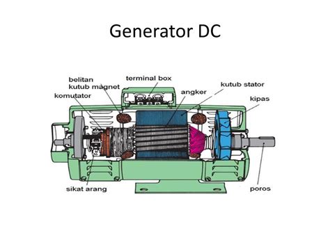 Генератор Generator