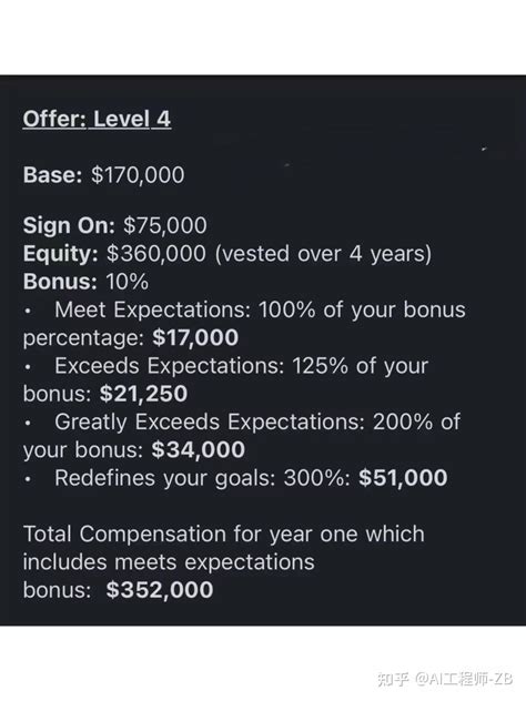 刷完 Leetcode 是什么水平?能拿到什么水平的 Offer? 知乎 刷完 Leetcode 是什么水平?能拿到什么水平的 Offer? 知乎