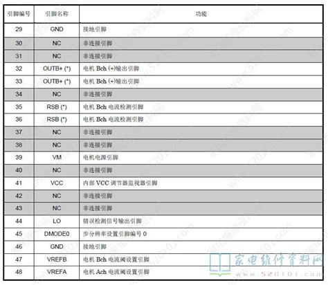 步进电机驱动器tb67s109afng 家电维修资料网