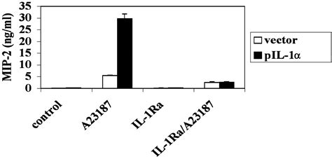 The precursor form of IL 1α is an intracrine proinflammatory activator