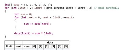 Solved Trace The Nested Loop Below In The Table If Either