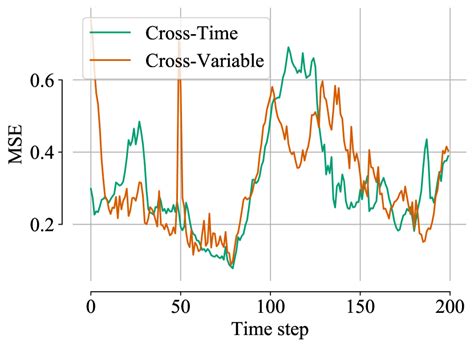 230912659 Onenet Enhancing Time Series Forecasting Models Under Concept Drift By Online
