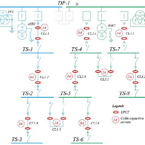Compensated Neutral Network Model The 10 Kv Network Is Powered By A