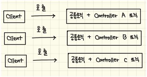 Jsp Mvc 1 Front Controller