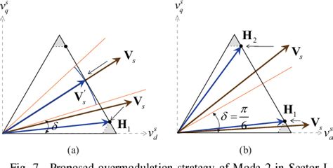 Figure 7 From Overmodulation Strategy For Inverters With A Single Dc