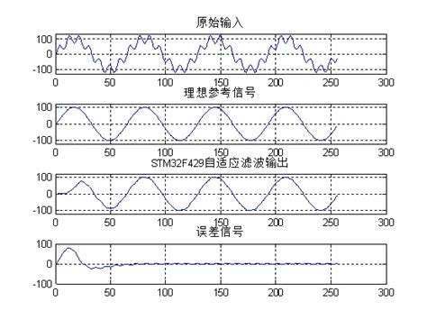 基于stm32f429 arm官方dsp库测试——lms自适应滤波器及其收敛条件 哔哩哔哩