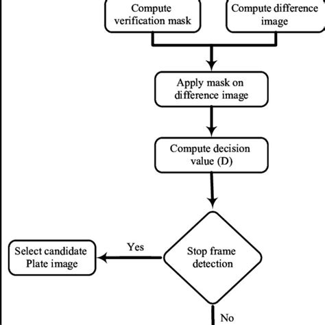 block diagram of vehicle stop detection algorithm download