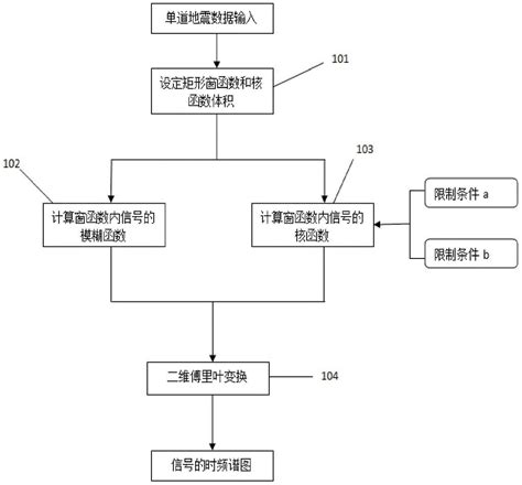 Self Adaptive Optimal Kernel Time Frequency Analysis Method Based On Radial Gaussian Kernel