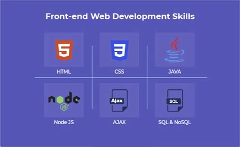 do frontend and backend development for your websites by zarinkhan1