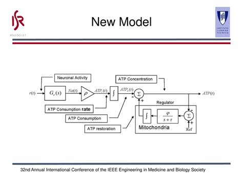 Nd Annual International Conference Of The Ieee Engineering In