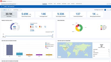 Totalcloud™ Cloud Security Platform Qualys