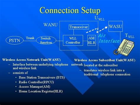 wireless local loop wll by panos tzanos vladimerou