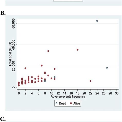 A Correlation Between Number Of Aes And Total Cost Of Care By Sex