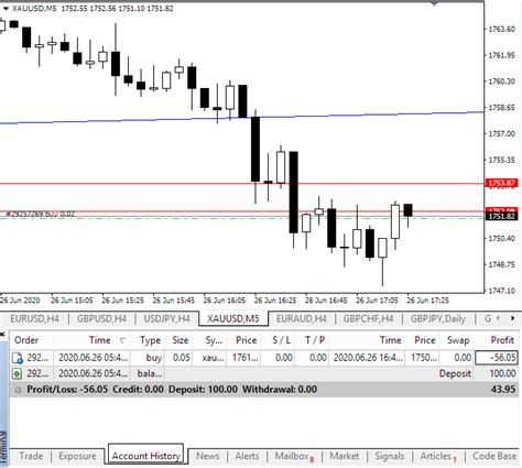 What Is A Margin Call In Forex Get Know Trading