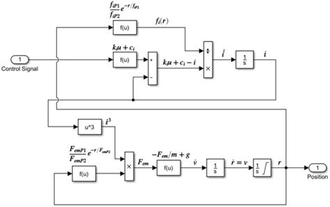 Fuzzy Logic Controller Parameter Optimization Using Metaheuristic Cuckoo Search Algorithm For A