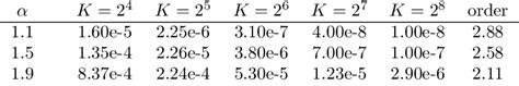 Table 4 From A High Order Scheme To Approximate The Caputo Fractional Derivative And Its