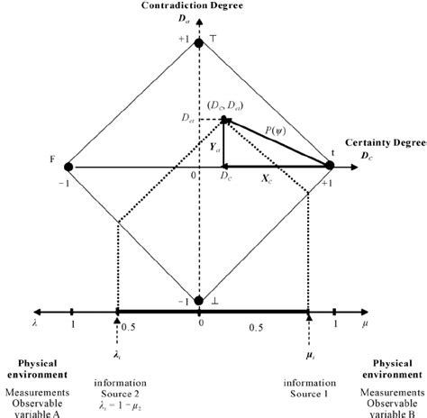 Vector Of State P ψ Representing A Paraquantum Logical State ψ On Download Scientific