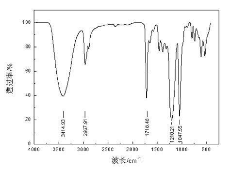 Dyhydroxyl Sulphonate Hydrophilic Monomer And Preparation Method Thereof Eureka Patsnap