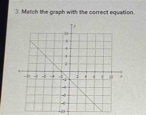 Solved Match The Graph With The Correct Equation Math