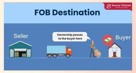 What Does Fob Mean For Shipping And Freight Responsibility