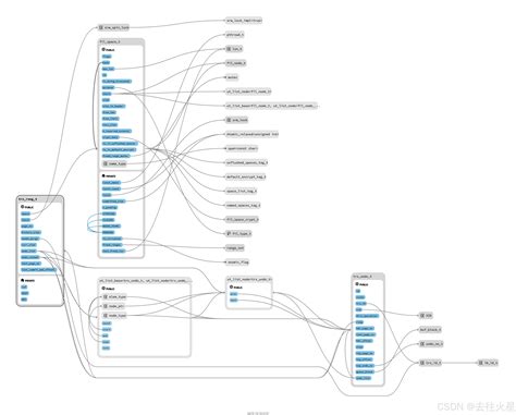 Sourcetrail安装与使用 Csdn博客 Sourcetrail安装与使用 Csdn博客