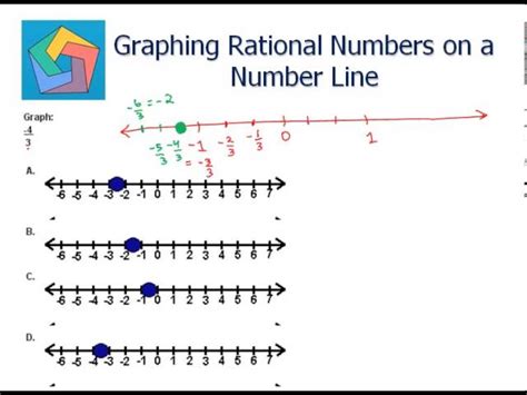 How To Draw Rational Numbers On Number Line