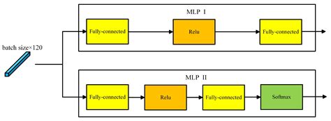 Remote Sensing Free Full Text Deep Spatial Spectral Subspace