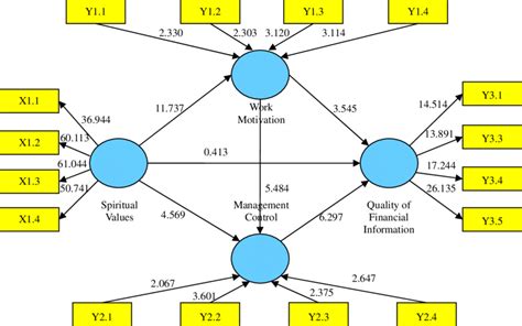 Figure C2 Bootstrap Inner Model Download Scientific Diagram