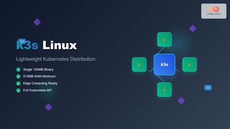 Kind Linux Complete Guide To Running Kubernetes In Docker Containers Codelucky