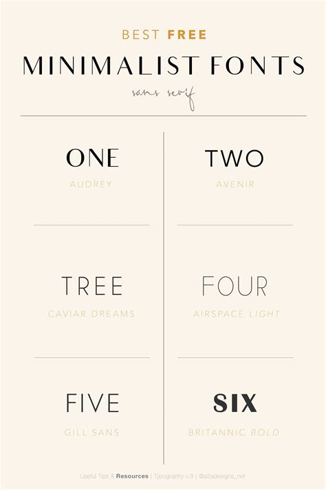 Best Minimalist Fonts Artofit