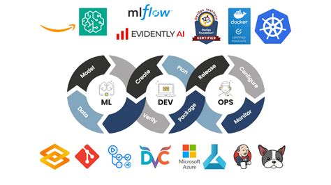 What Is MLOps Everything You Need To Know K Academy