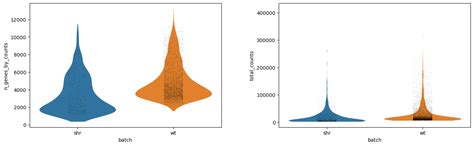 Analysis Of Plant Scrna Seq Data With Scanpy