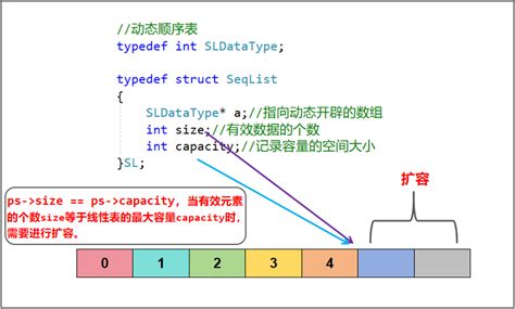 【图解数据结构】顺序表实战指南:手把手教你详细实现(超详细解析) Csdn博客 【图解数据结构】顺序表实战指南:手把手教你详细实现(超详细解析) Csdn博客