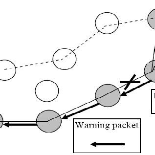 Node A Predicts Link Failure Download Scientific Diagram