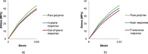 Figure 2 From Holistic Multiscale Simulation Approach For Additive