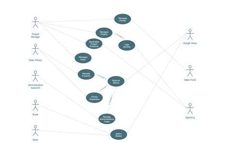 Uml Use Case Diagram Example Services Uml Diagram Atm System Uml