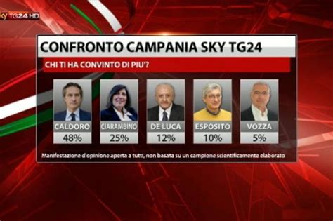 Sky Tg24 La Maratona Per Le Elezioni 2018 • Ilquotidianotvit
