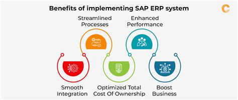 SAP S HANA Sizing Benefits Challenges And Methodology