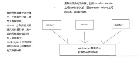 高并发高可用复杂系统中的缓存架构十四 Redis集群通信fsync 最大是2秒吗 Csdn博客