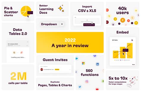 2022 A Year In Review