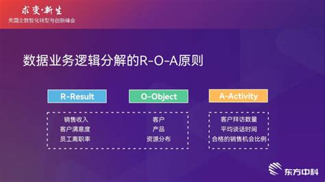企业数字化精益管理的打法终于理清了！ 知乎