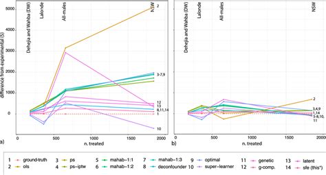 A Ate Difference From Experimental Groundtruth In Dollars Using Download Scientific Diagram