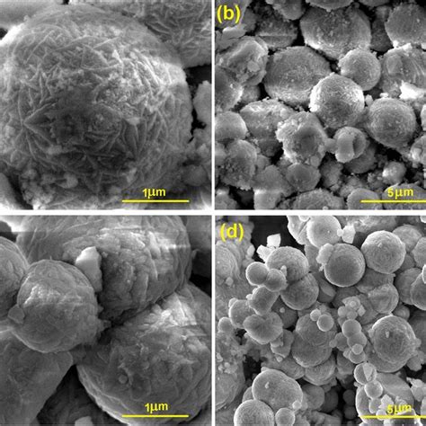 Xrd Patterns Of Zns And Ni Doped Zns Microspheres Download Scientific Diagram
