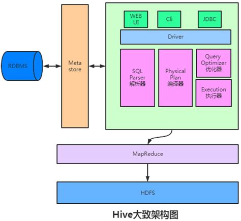 Hive 高频考点讲解数据