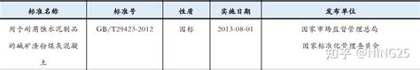 转载固废做 辅助性 胶凝材料的相关标准 知乎