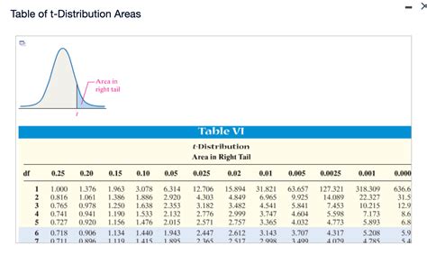 Solved Determine The T Value In Each Of The Cases Click The Chegg Com