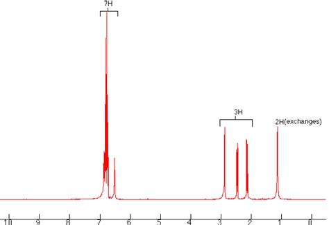 Solved Analyze All Spectra And Propose A Reasonable Chegg